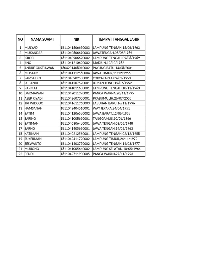 Daftar Calon Nikah Isbat | PDF