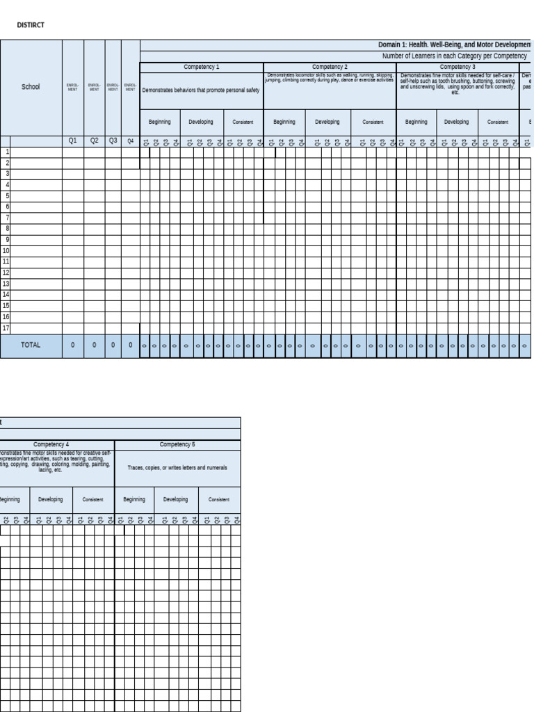 DsMEA Kinder Learning Competencies | PDF | Human Communication ...