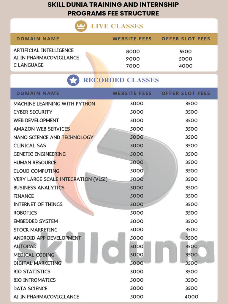 Fee Structure | PDF