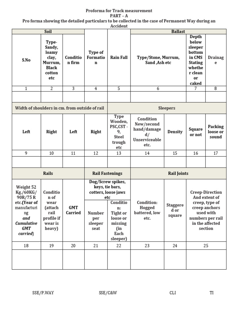 Complete Track Reading Performa | PDF | Transport Infrastructure | Rail Transport