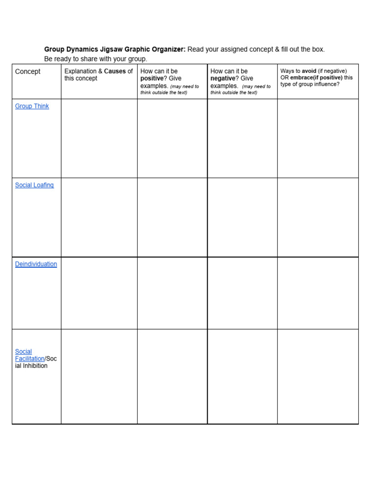 Group Dynamics Jigsaw Graphic Organizer | PDF