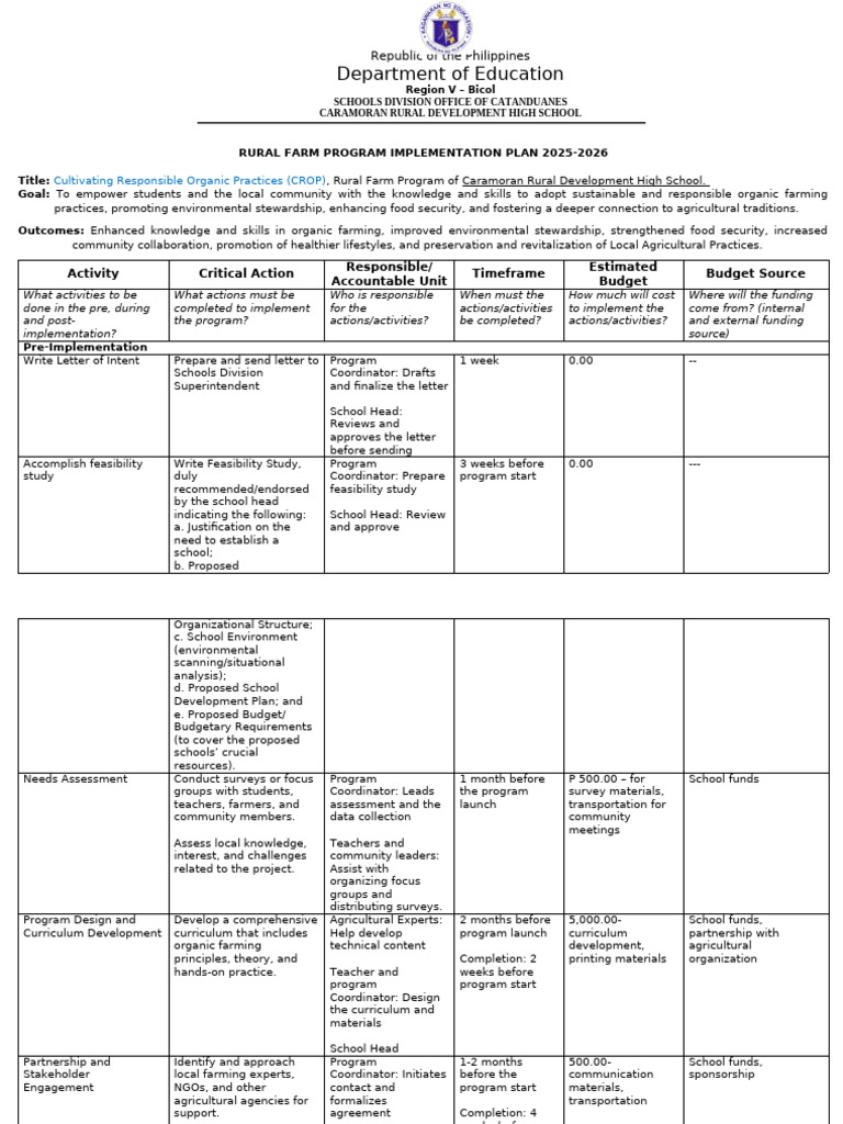 Crdhs - RURAL FARM PROGRAM IMPLEMENTATION PLAN FOR SY 2025-2026 | PDF | Evaluation | Teachers
