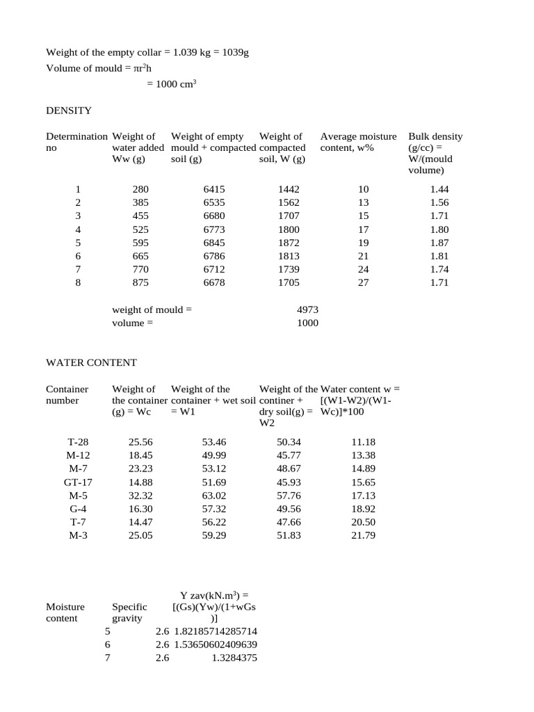 Standard Proctor Density Test Results | PDF | Density | Natural Materials