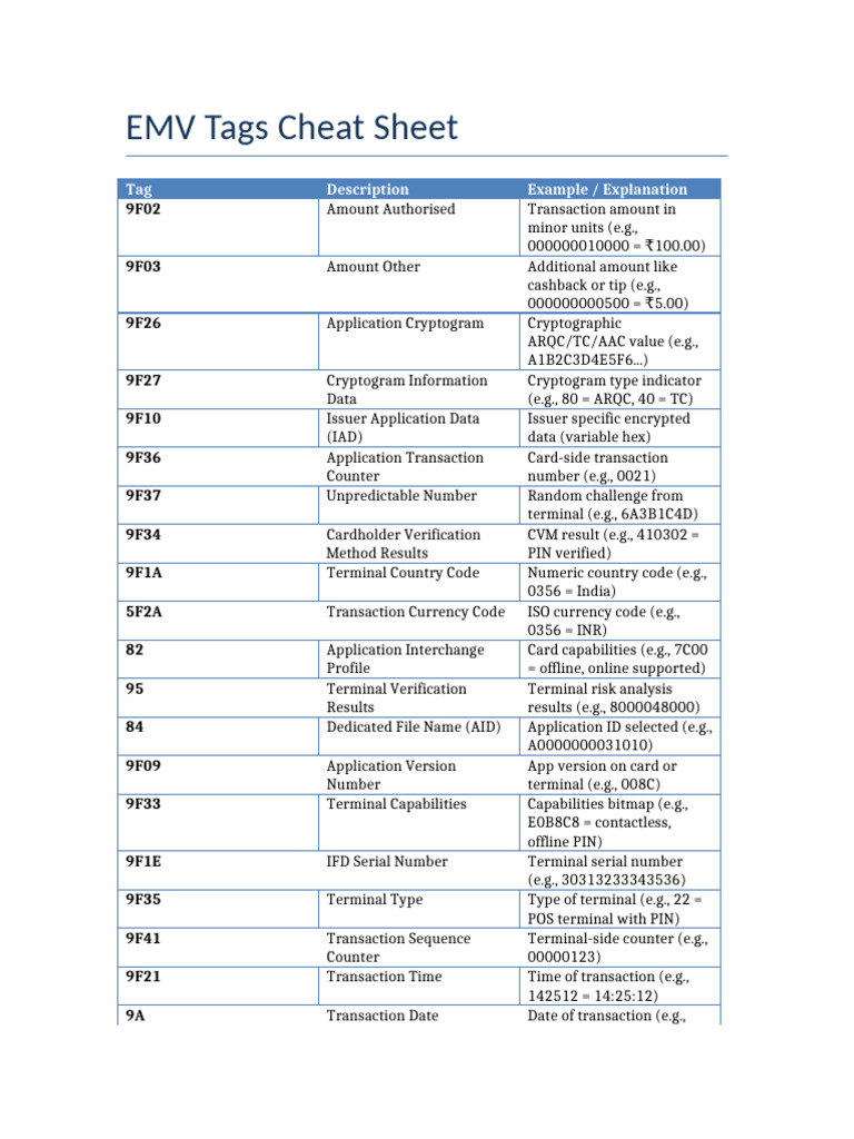 EMV Tags Cheat Sheet Ankit | PDF | Emv | Banking Technology