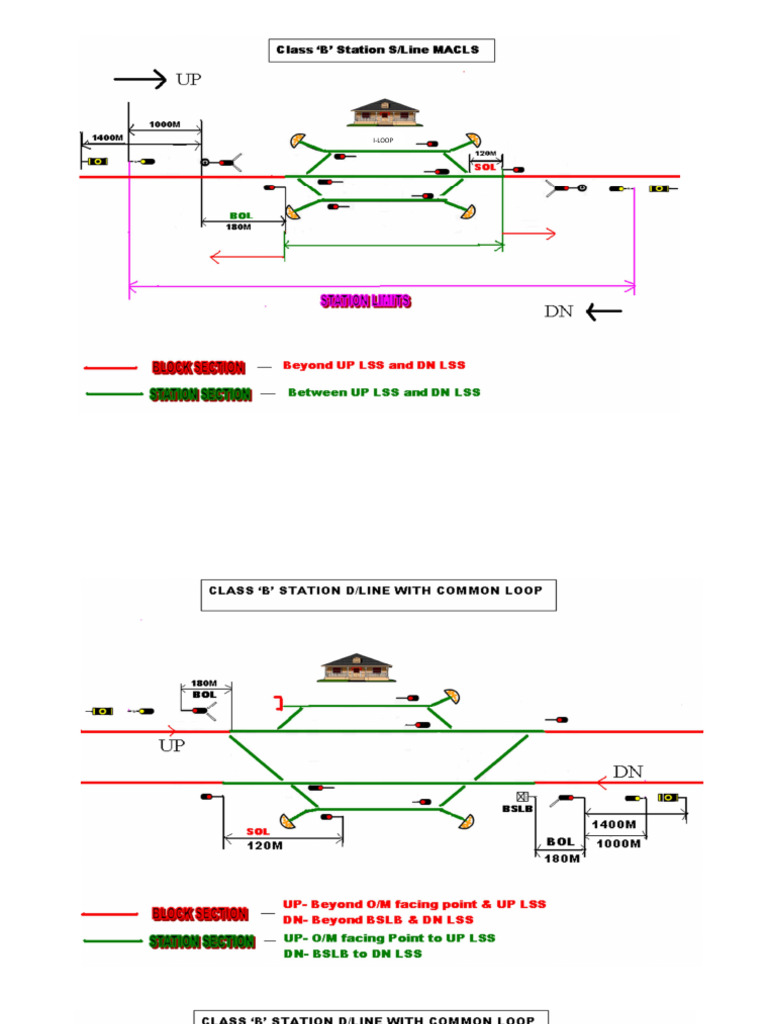 Station Diagrams | PDF
