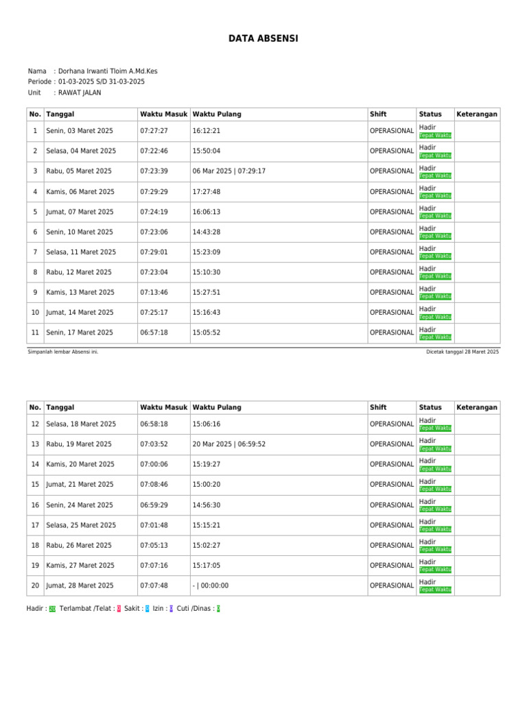 Absensi-Dorhana Irwanti Tloim A.md - Kes-2025!03!28 | PDF