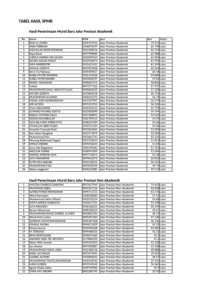 Draft Tabel SPMB - Sman 1 BKL | PDF