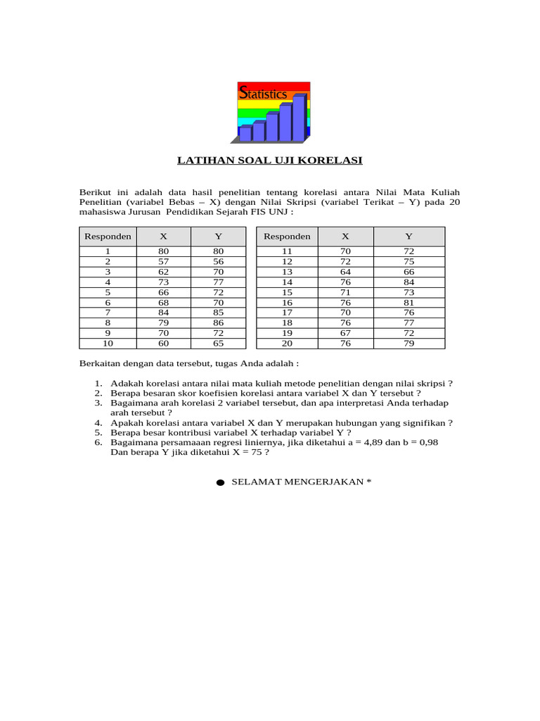 Latihan Uji Korelasi | PDF