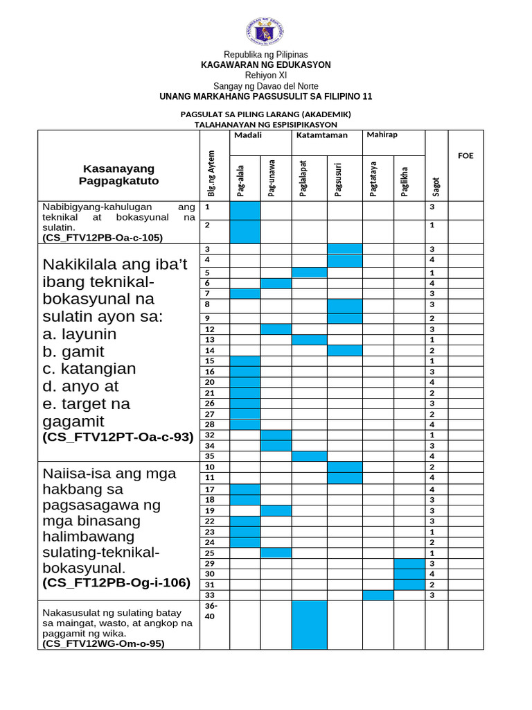 Tos-Academic Q1 | PDF
