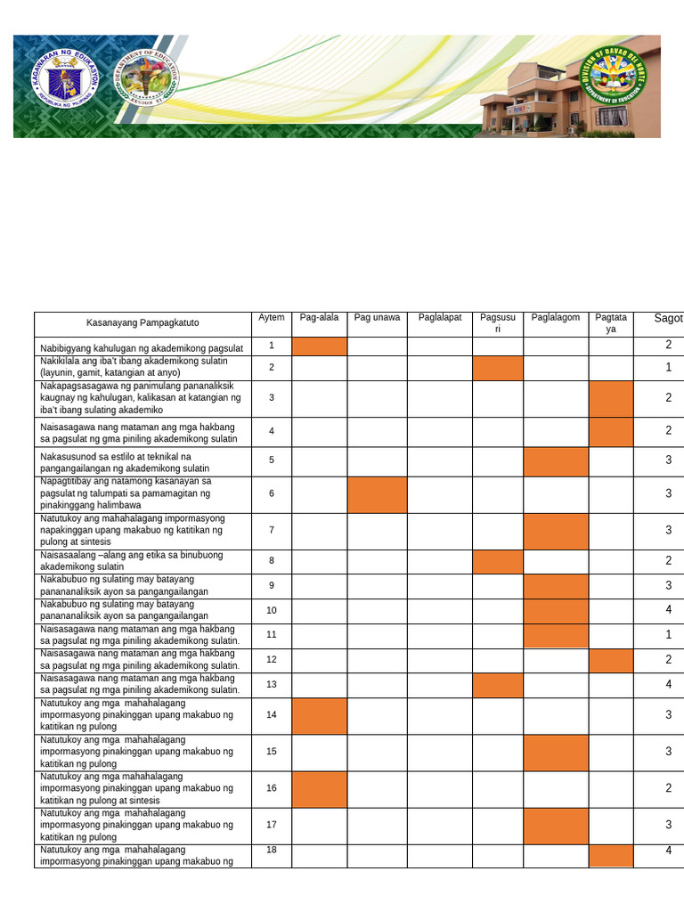 Final Exam-Grade 12 | PDF