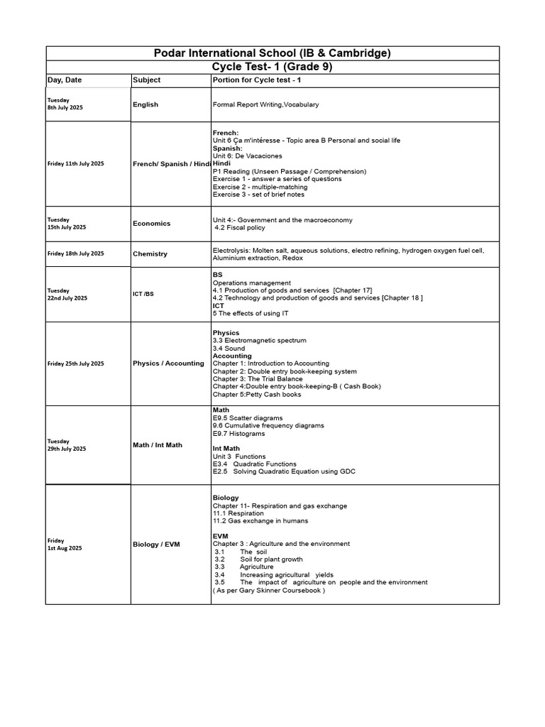 Grade 9 Cycle Test - 1 Portion | PDF | Chemistry