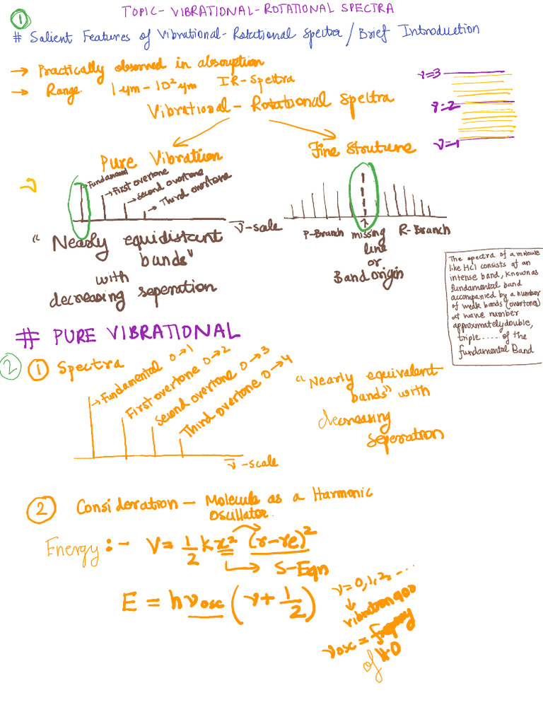 Vibrational Rotational Spectra Latest | PDF