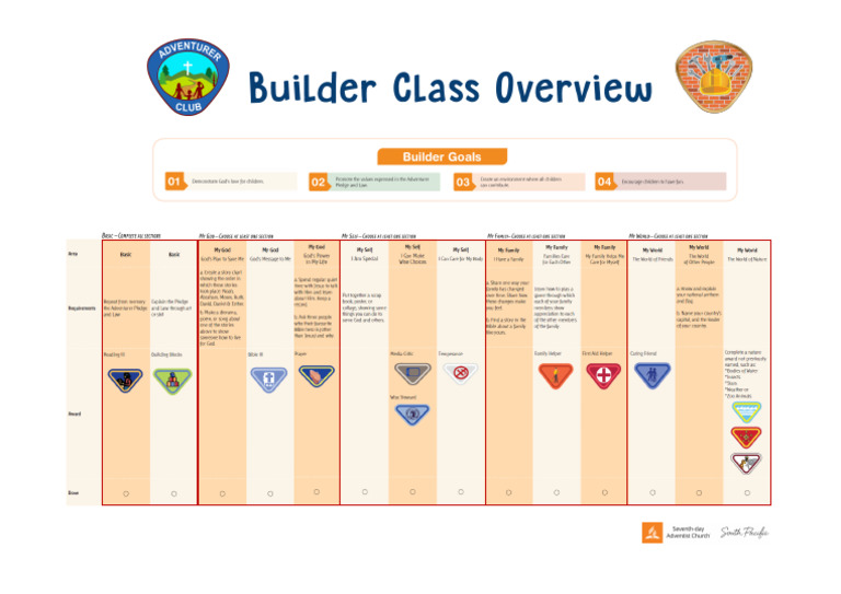 Builder Class Overview Final2021 | PDF