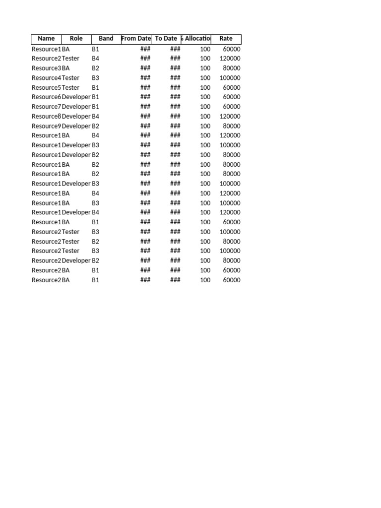 Resource Allocation Overview Report | PDF
