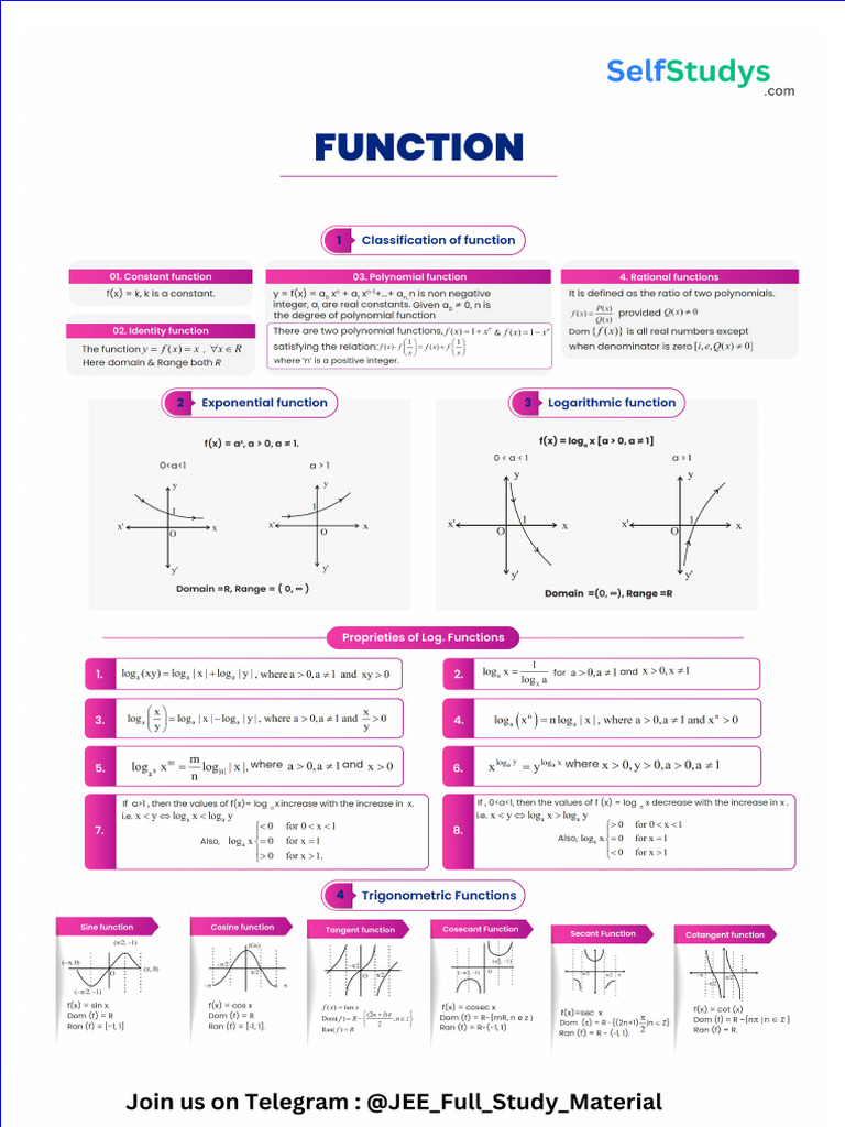 Functions Jee Mind Map | PDF
