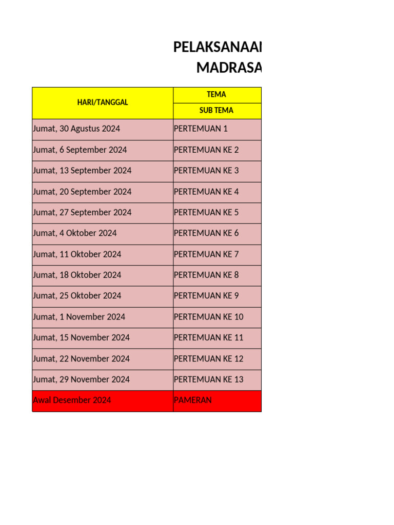 Alur Tahapan Projek P5 Tema Gaya Hidup Berkelanjutan | PDF