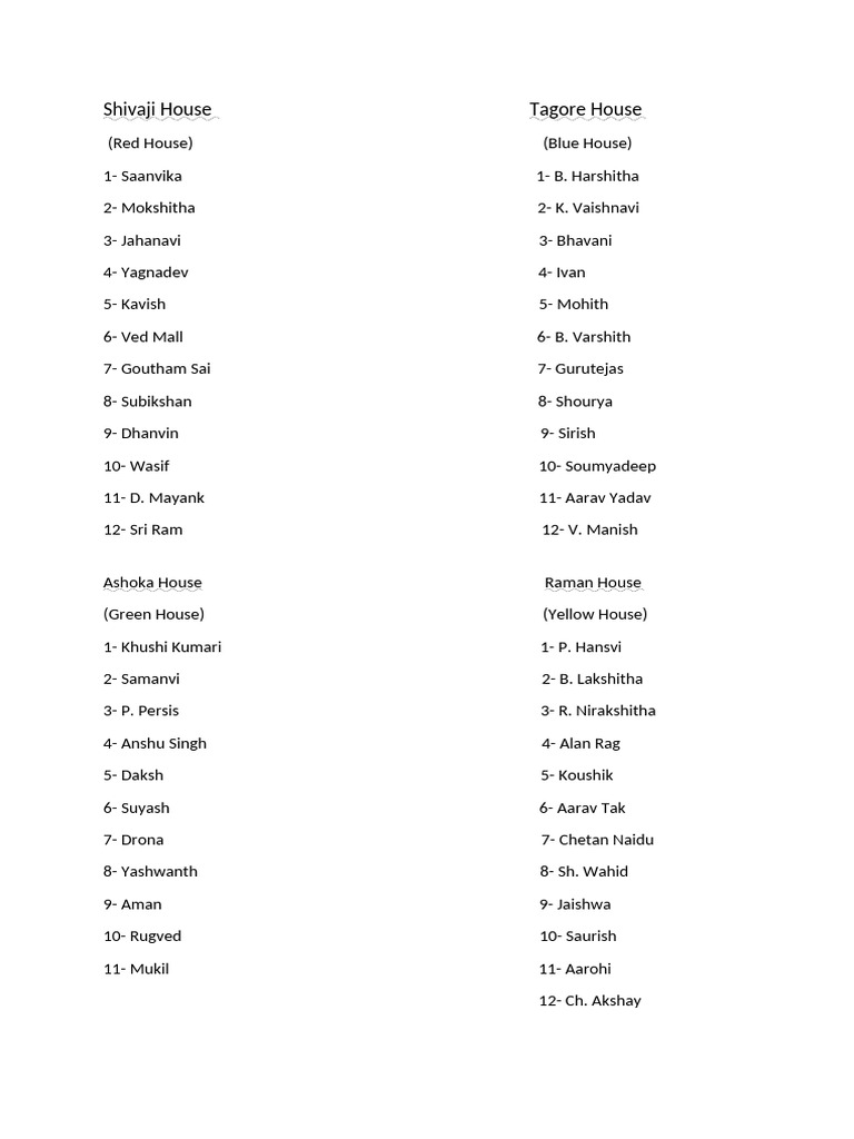 Shivaji House Tagore House | PDF