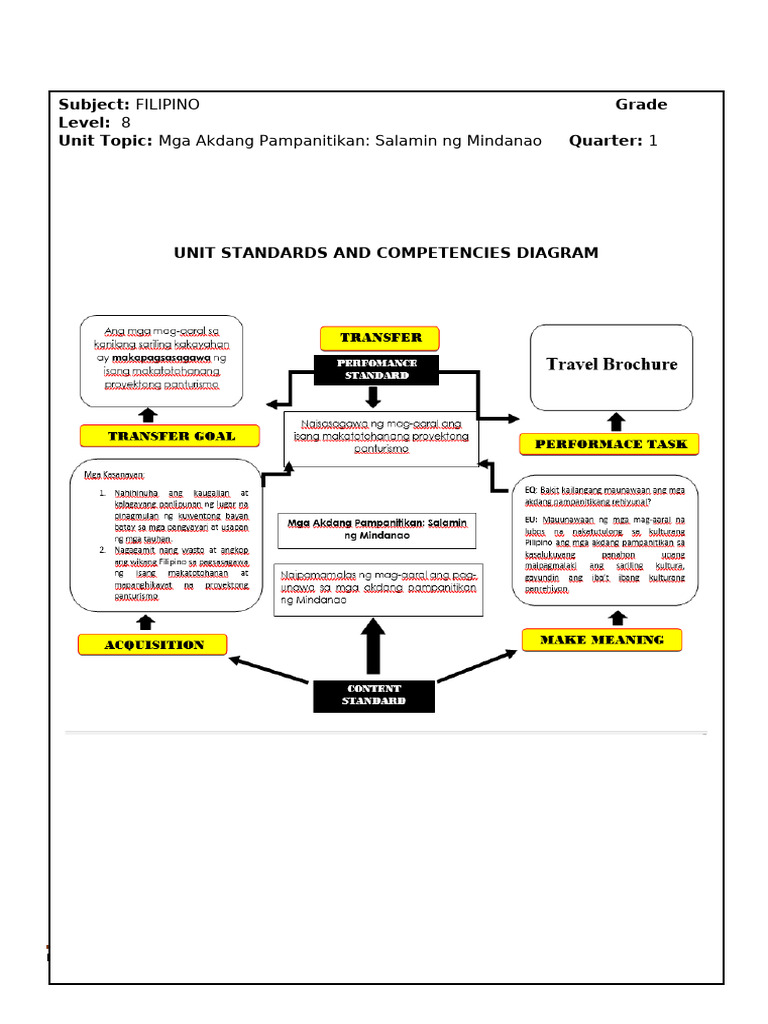 Unit Learning Plan | PDF
