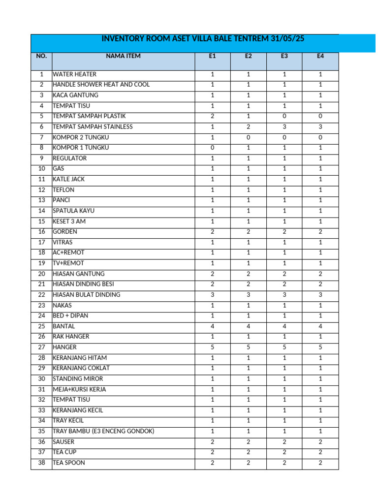 Inventory Room Aset Housekeeping | PDF