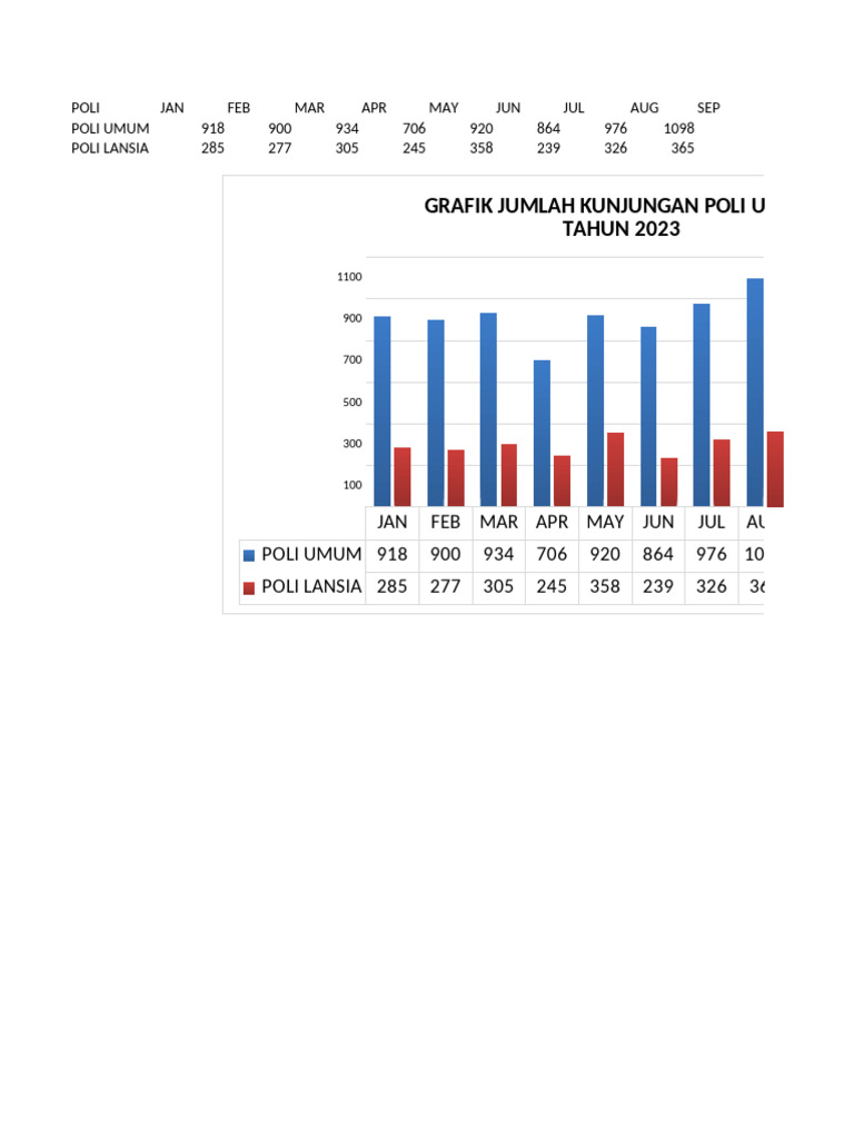 Grafik Visualisasi Data | PDF | Medical Specialties | Human Diseases ...