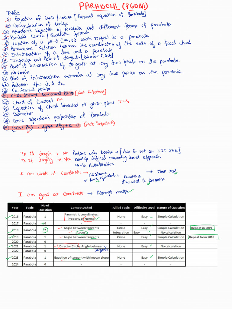 Parabola Session I 23feb | PDF