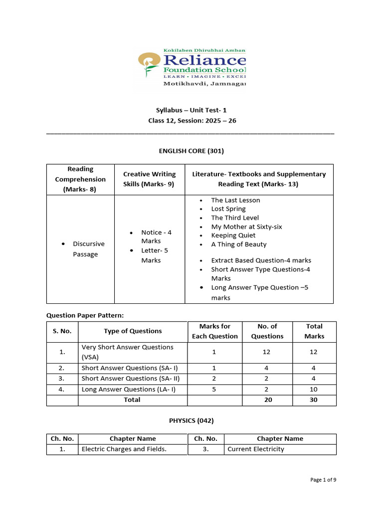 Class 12 Unit Test 1 Syllabus 2025-26 | PDF