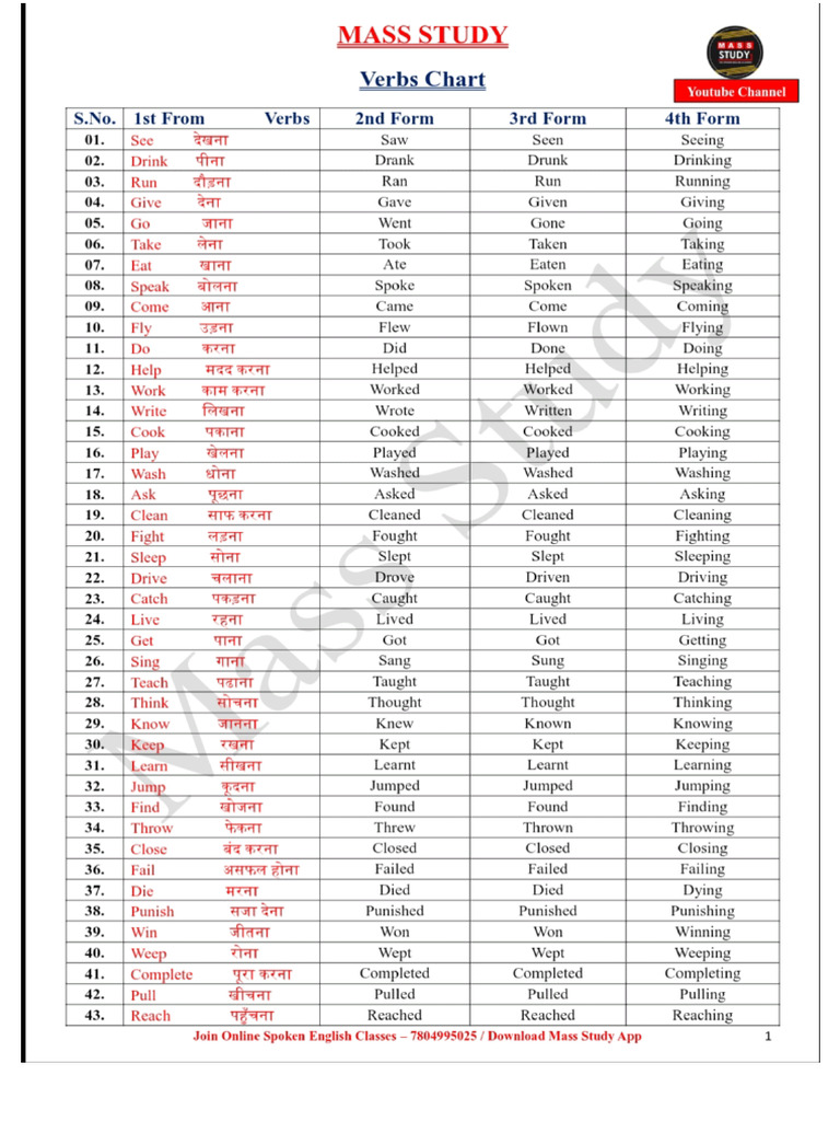 Mass 500 English To Hindi Verb | PDF