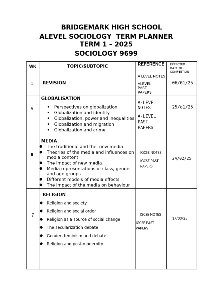 A-Level Sociology Term Planner 2025 | PDF | Sociology | Gender