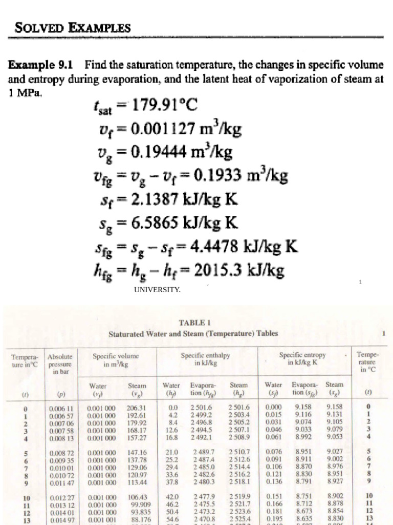 Module 3 - Steam Tables and Interpolation | PDF