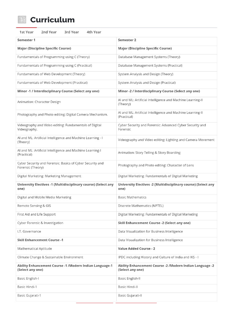 Bca Hons Cloud Computing (Parul Uni) | PDF