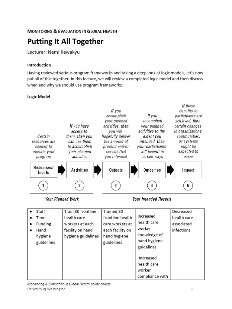 Me Putting It All Together | PDF