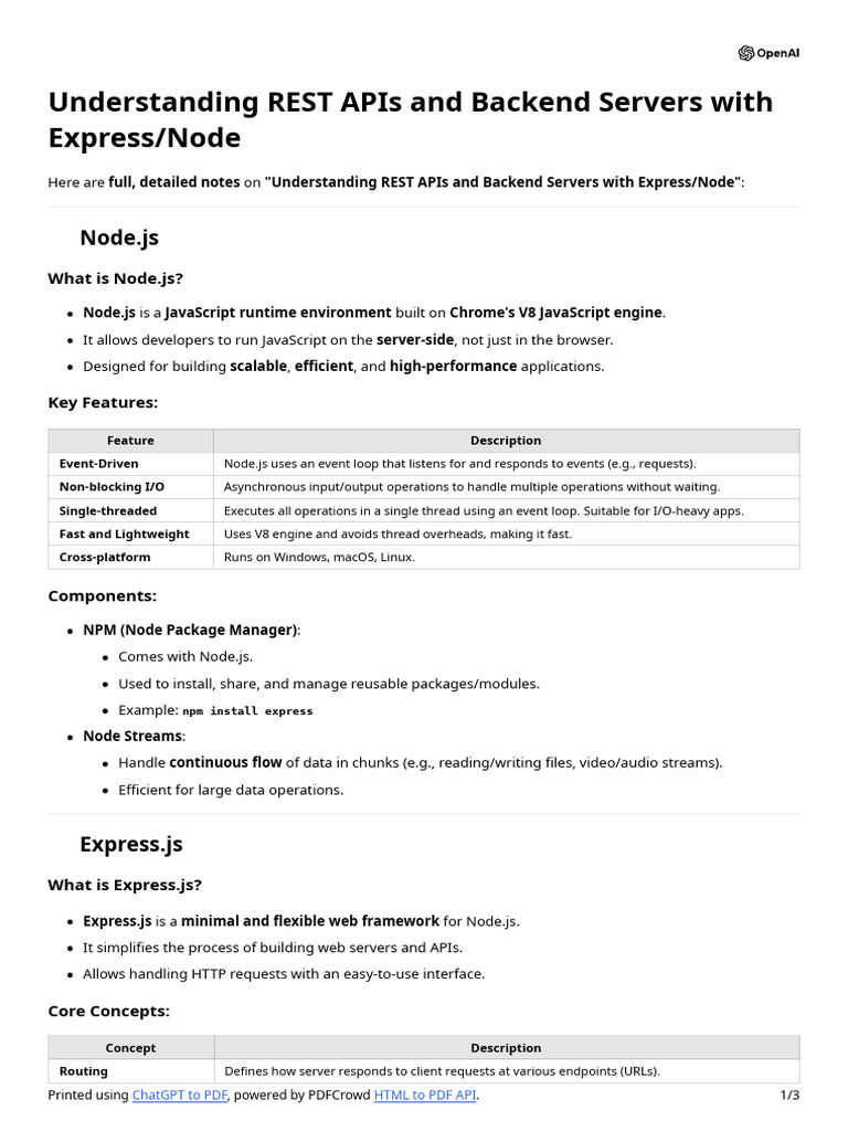 Understanding REST APIs and Backend Servers With Express - Node | PDF ...