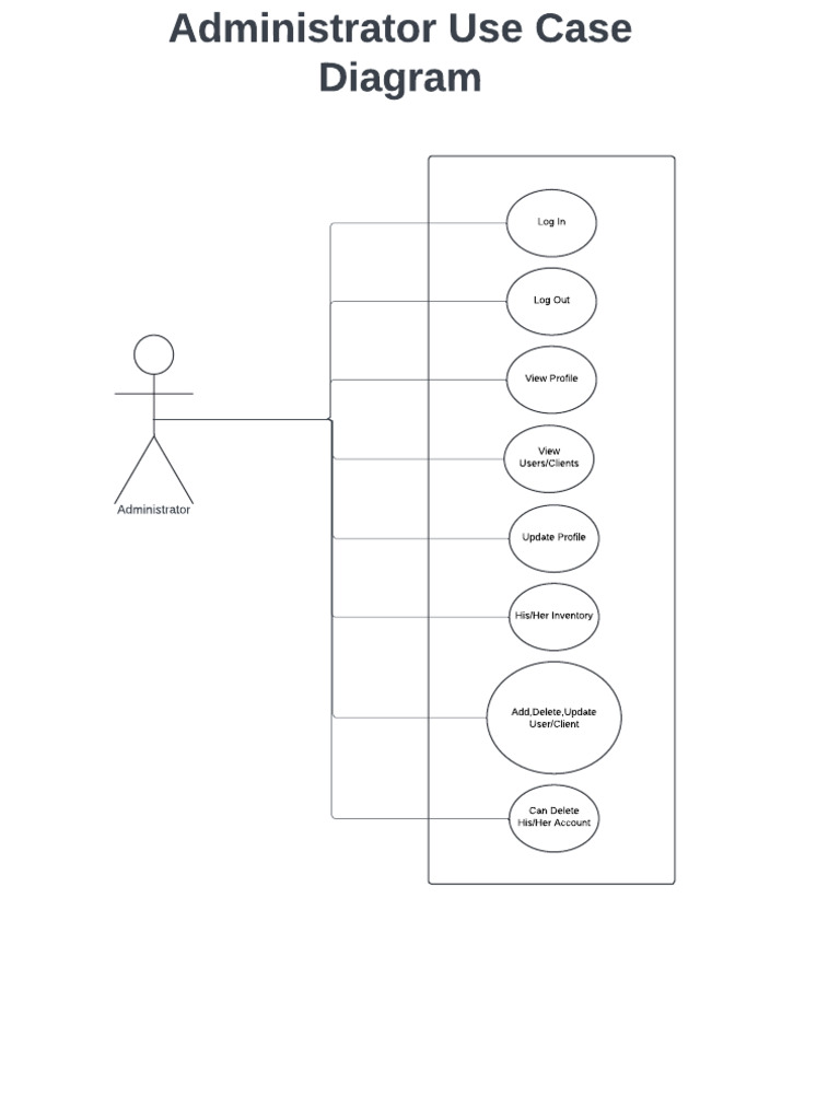Administrator Use Case Diagram | PDF