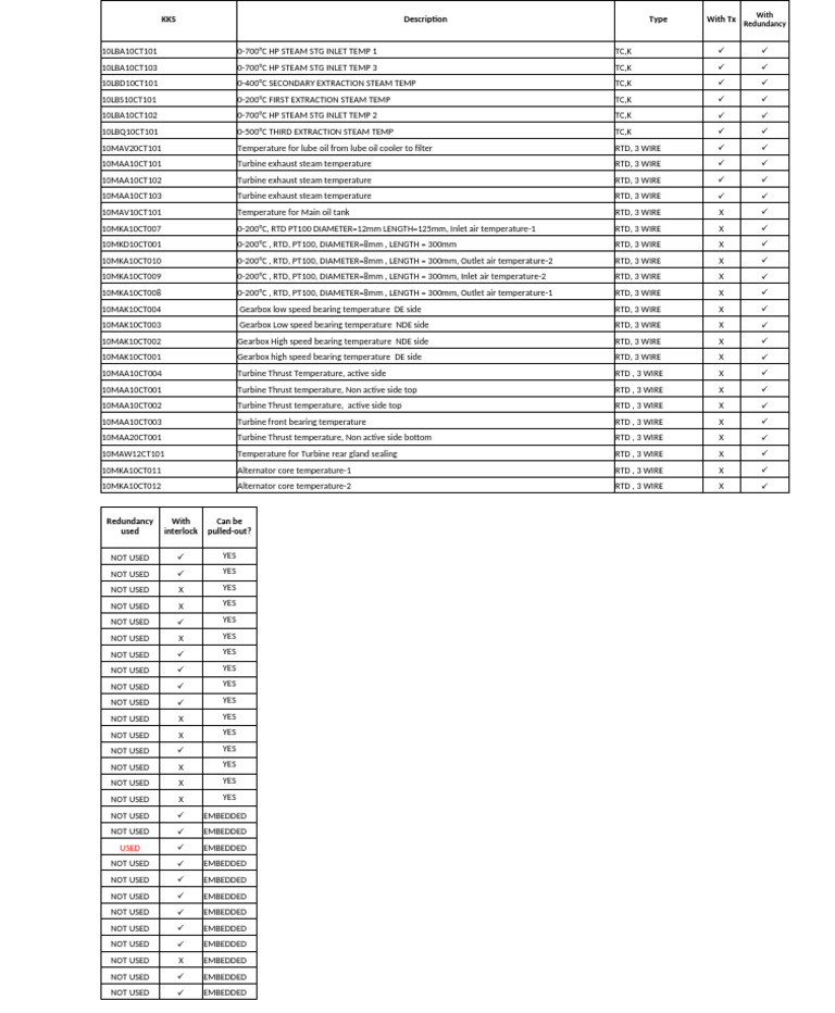 Temperature Measurement Sensors List | PDF | Propulsion | Gas Technologies