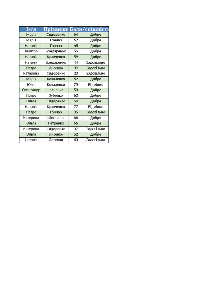 Class Scores | PDF