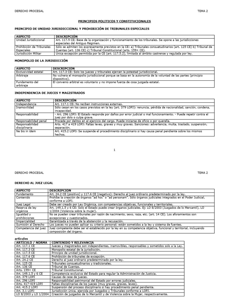 Esquema Tema 2 Procesal | PDF | Jurisdicción | Juez