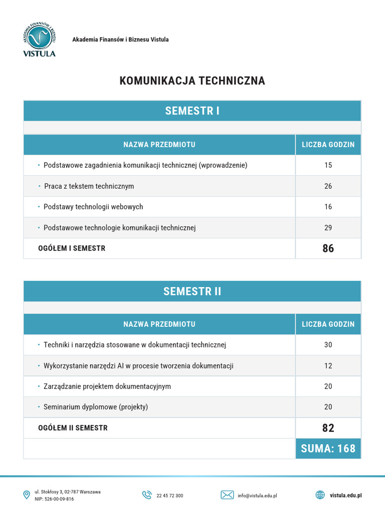 Program Dokumentacja Techniczna 2024 | PDF