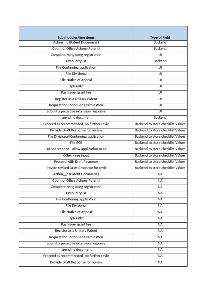 Production Deployment Checklist - Prosecution | PDF | Patent | Glossary ...