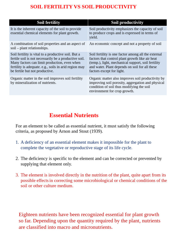 Essential Nutrients for Plant Growth | PDF | Plant Nutrition | Soil