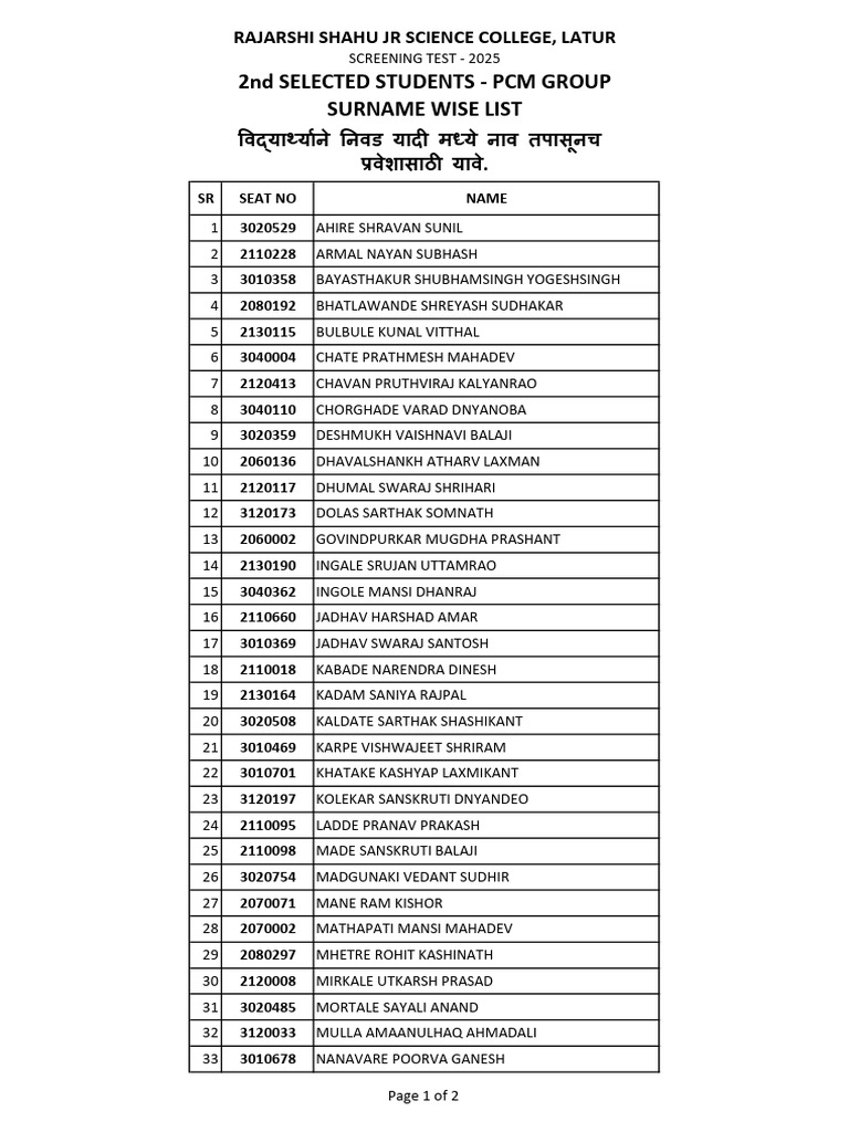 PCM Group Selected Students 2025 | PDF
