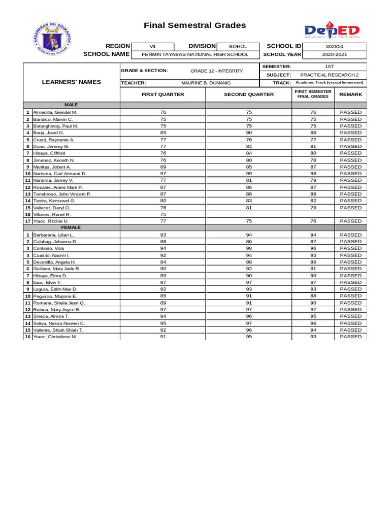 Practical Research 2 Grades | PDF