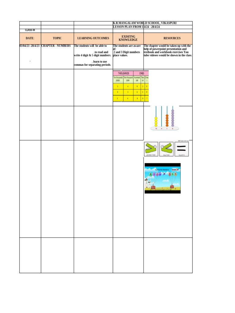 Class 3 Lesson Plan Numbers | PDF | Education Theory | Learning