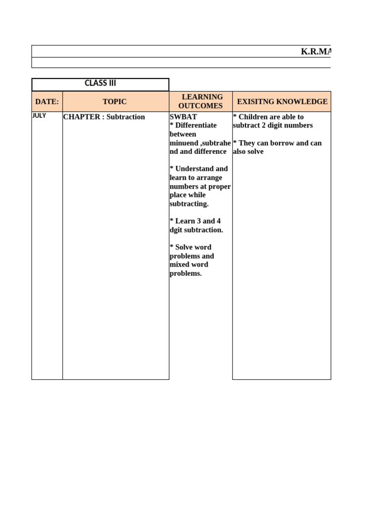 Final Lesson Plan Subtraction | PDF | Subtraction | Cognition