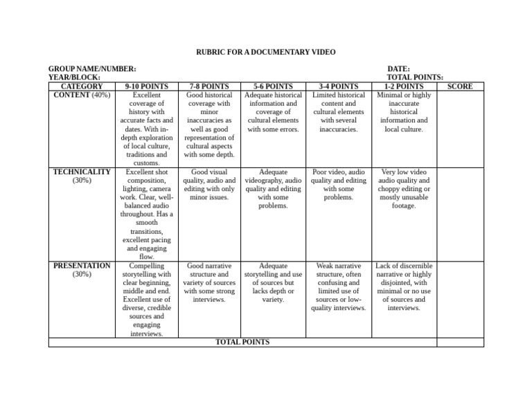 Rubric For Documentary Video | PDF