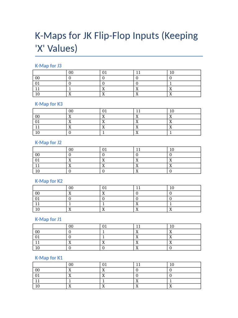 K-Maps for JK Flip-Flop Inputs | PDF