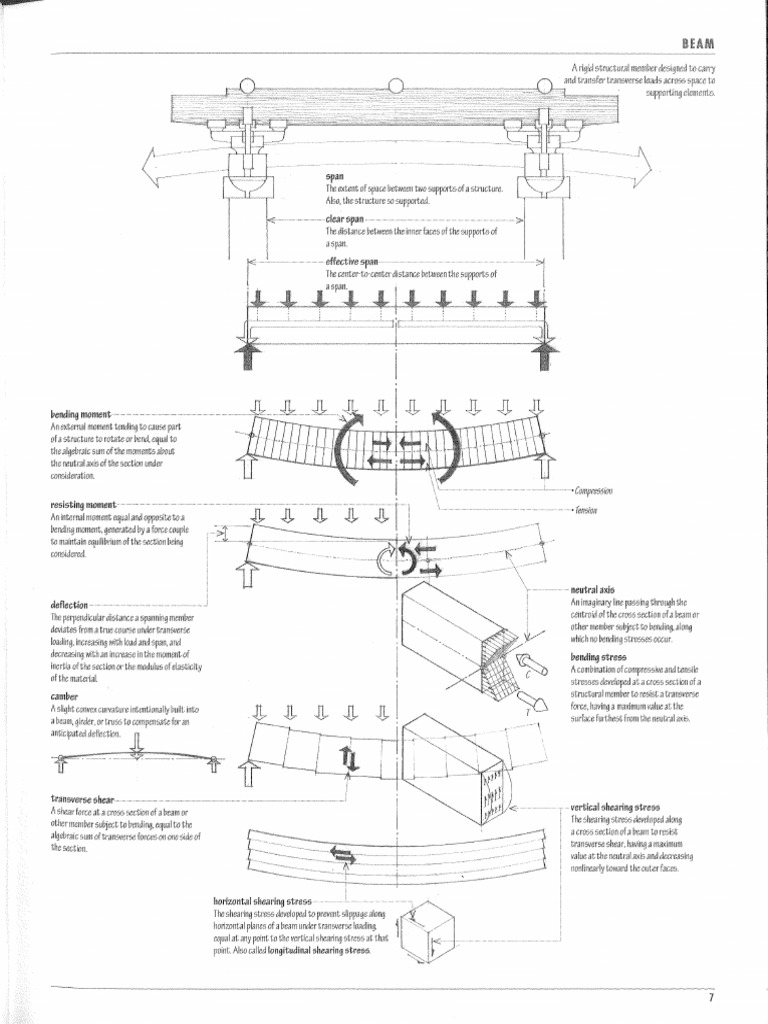 DK Ching Visual Dictionary | PDF