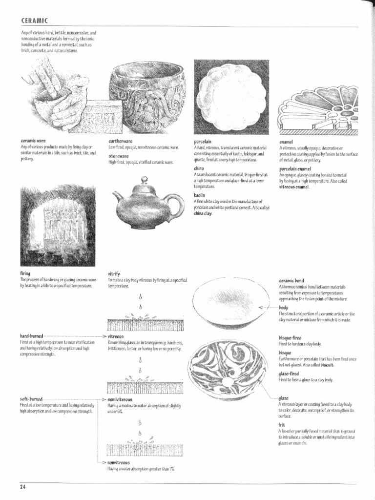 Ceramic | PDF