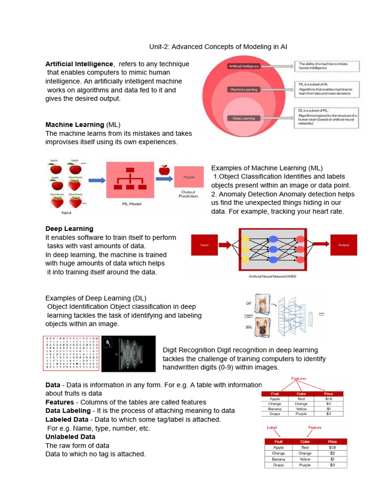 Unit-2 - Advanced Concepts of Modeling in AI | PDF | Machine Learning ...