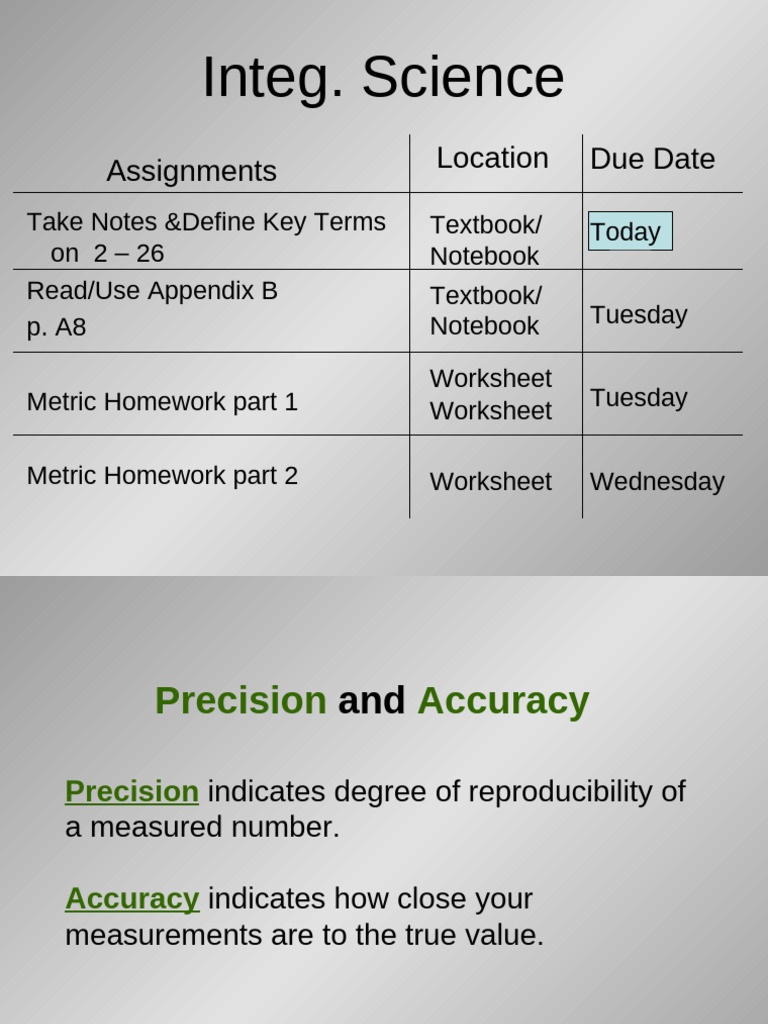 Measure-Metric With Sig Fig Not Done | PDF | Significant Figures | Density