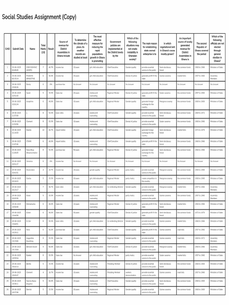 Social Studies Assignment (Copy) | PDF